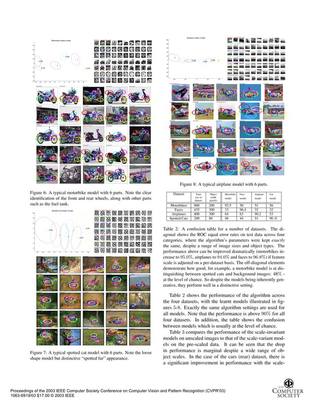 Object Class Recognition By Unsupervide Scale Invariant Learning