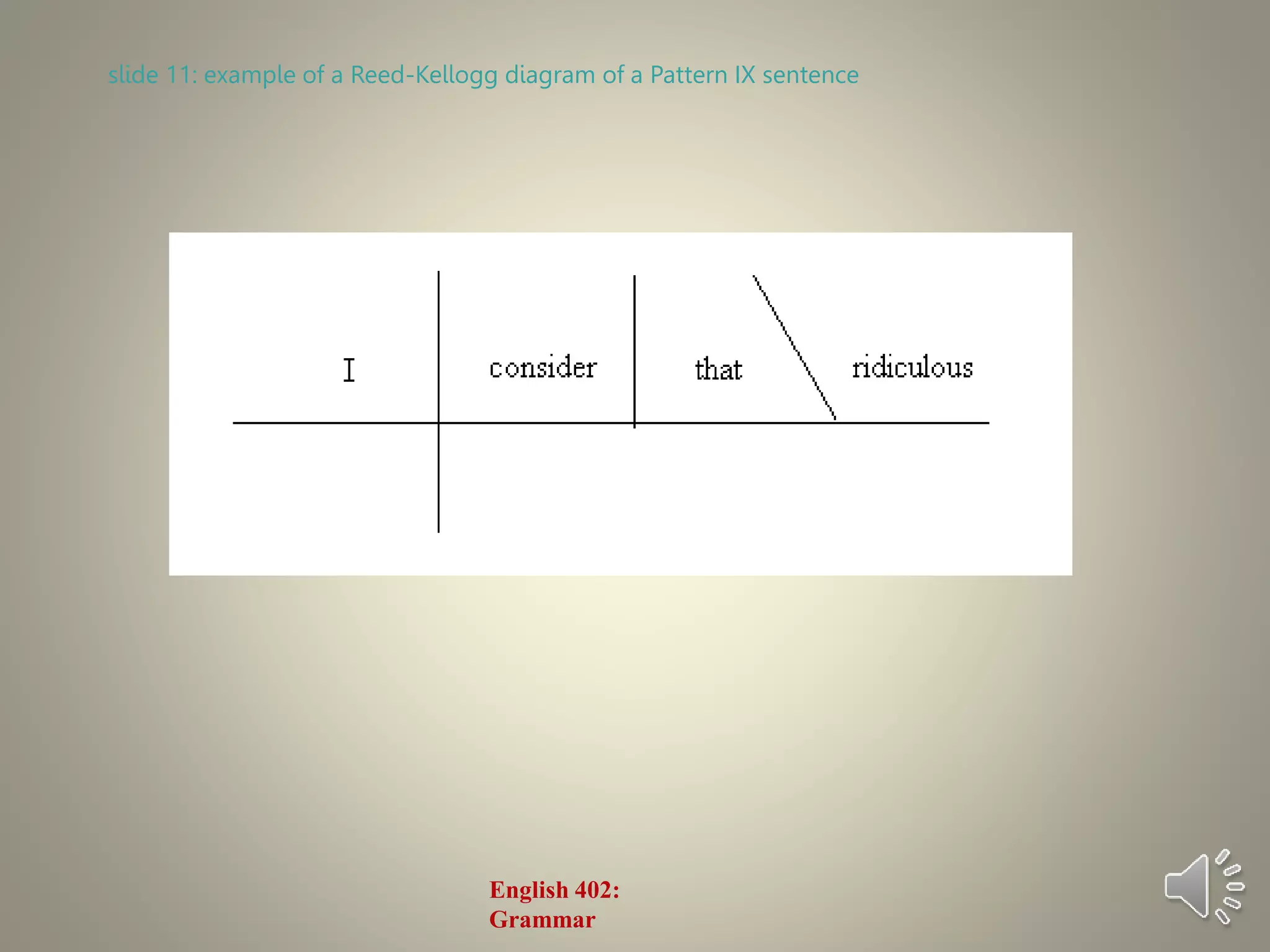 English Grammar Lecture 13: The Object Complement Patterns | PPTX ...
