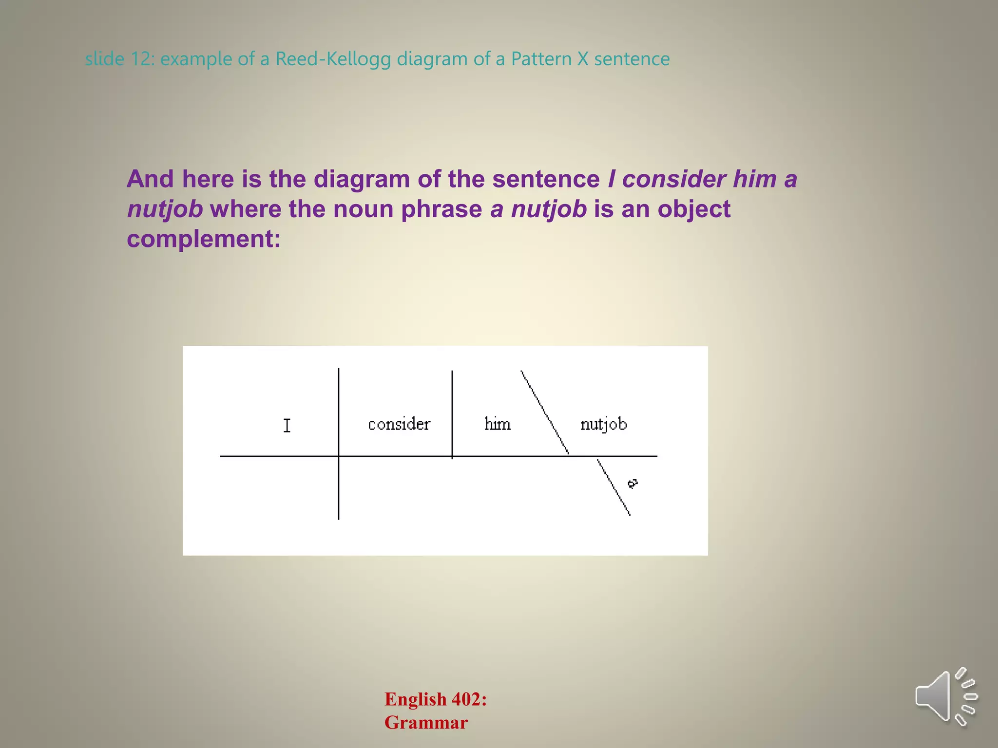 English Grammar Lecture 13: The Object Complement Patterns | PPTX ...