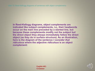 English Grammar Lecture 13: The Object Complement Patterns | PPTX ...