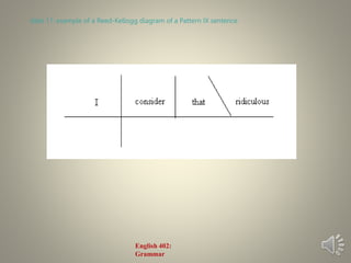 English Grammar Lecture 13: The Object Complement Patterns | PPTX | Programming Languages ...