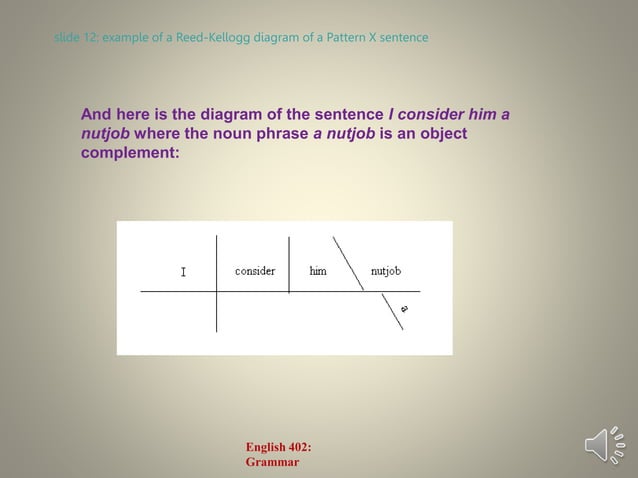 English Grammar Lecture 13: The Object Complement Patterns | PPTX | Programming Languages ...