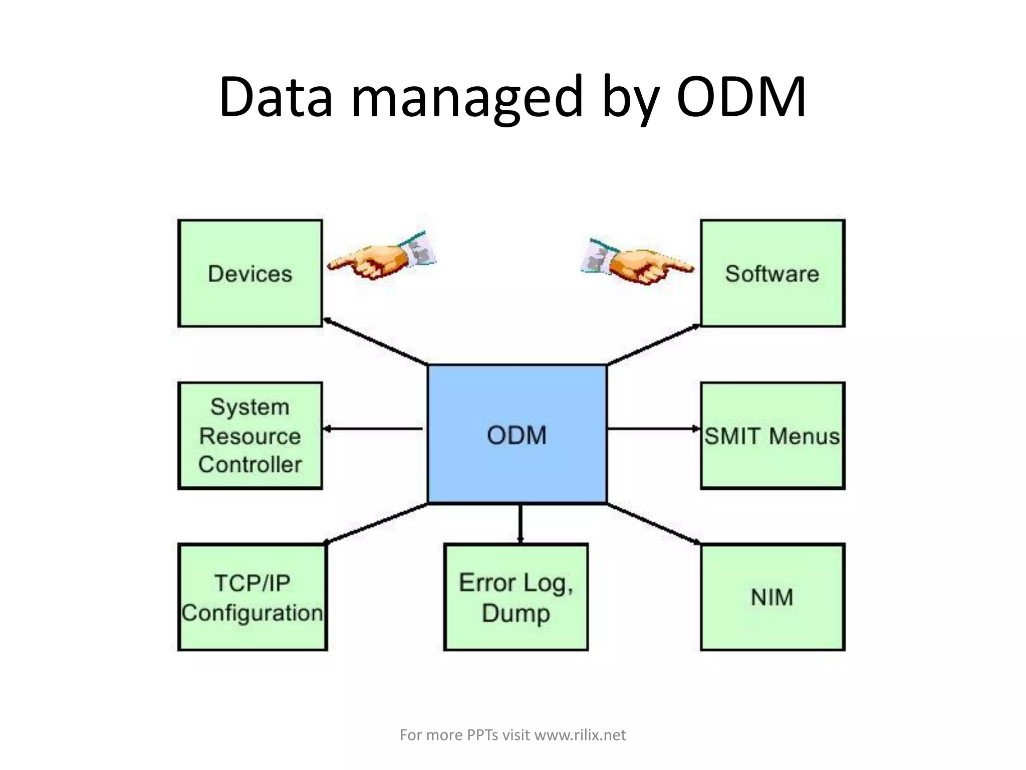 Object data manager Tutorials | PDF | Operating Systems | Computer ...