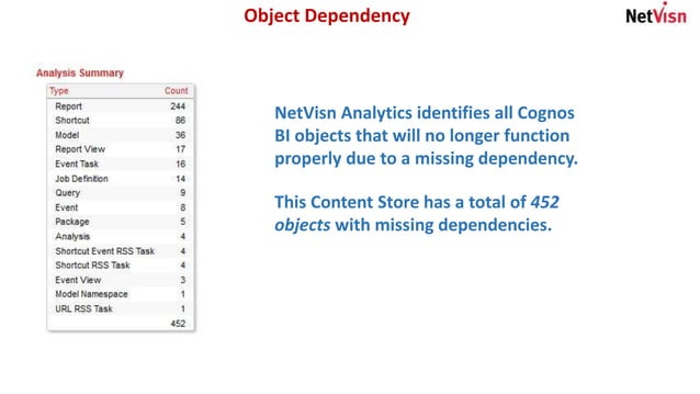 Object dependency 08-06-11 | PPTX