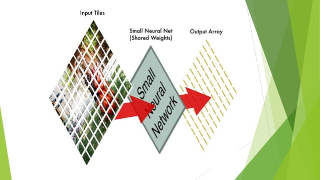 Object detection | PPTX | Artificial Intelligence | Technology & Computing