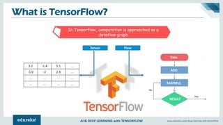 TensorFlow Object Detection | Realtime Object Detection with TensorFlow ...