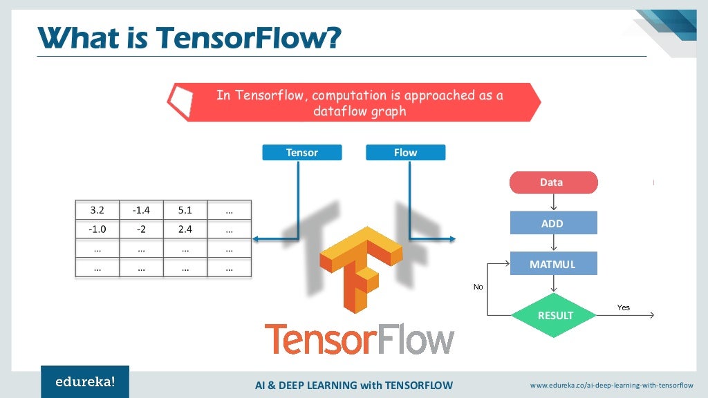 Tensorflow Object Detection Realtime Object Detection With Tensorfl…