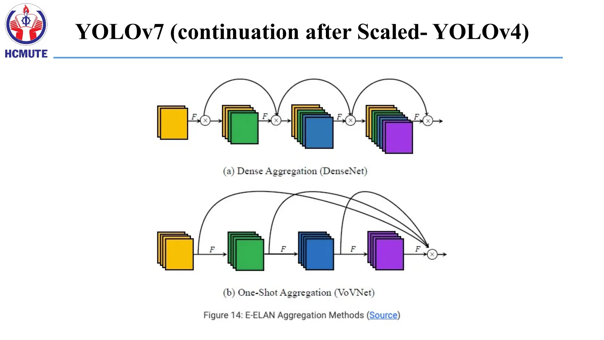 Comparing_AI_Models_for_Object_Detection.pdf