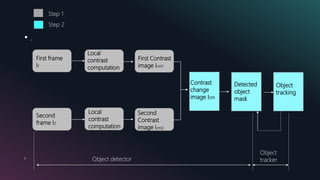 Object detection at night | PPTX