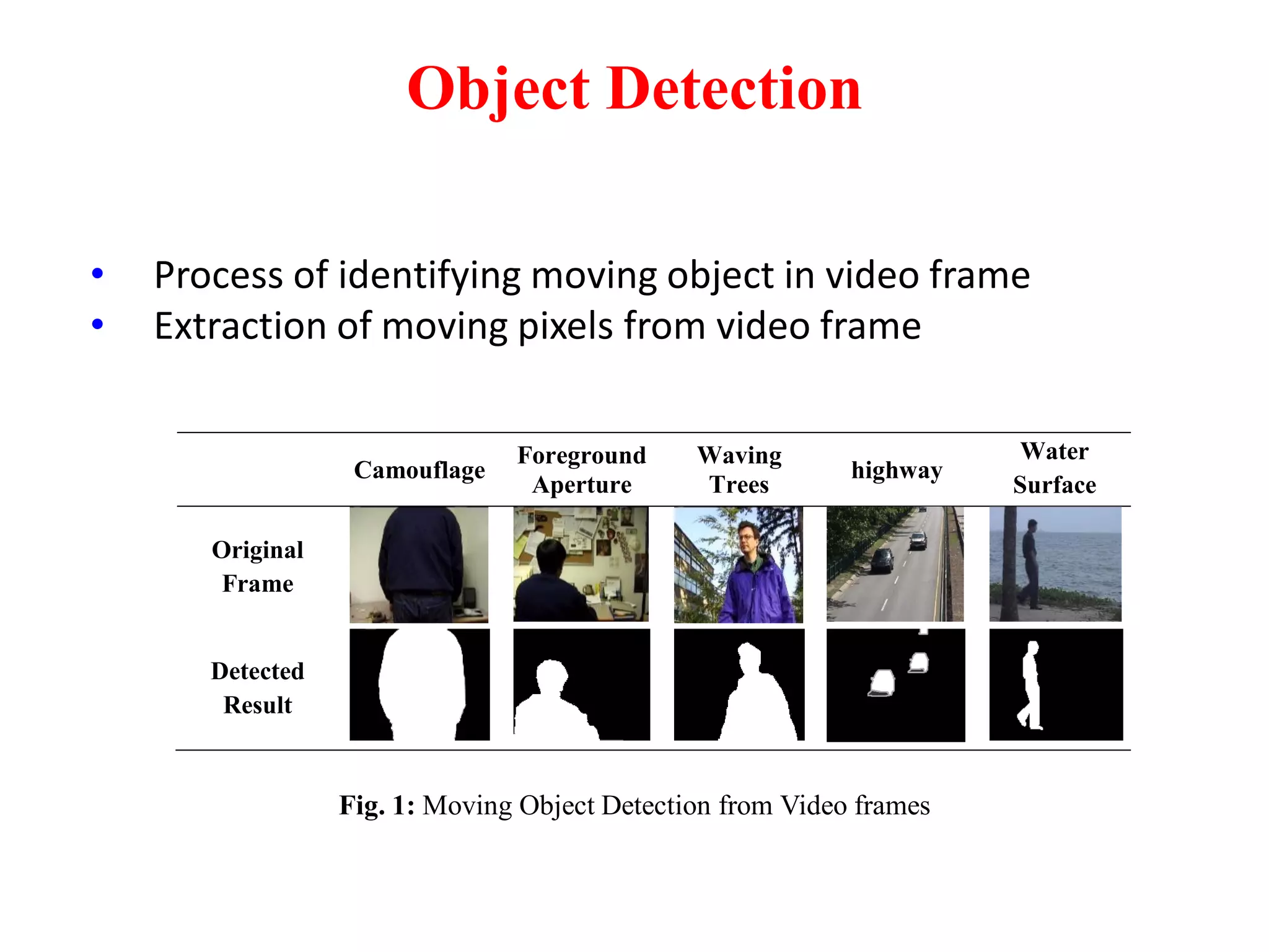 Object detection elearning | PDF