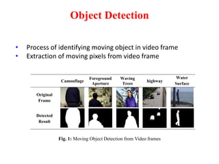Object detection elearning | PDF