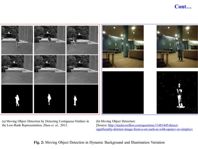 Object detection elearning | PDF