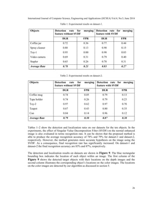 Object detection for service robot using range and color features of an ...