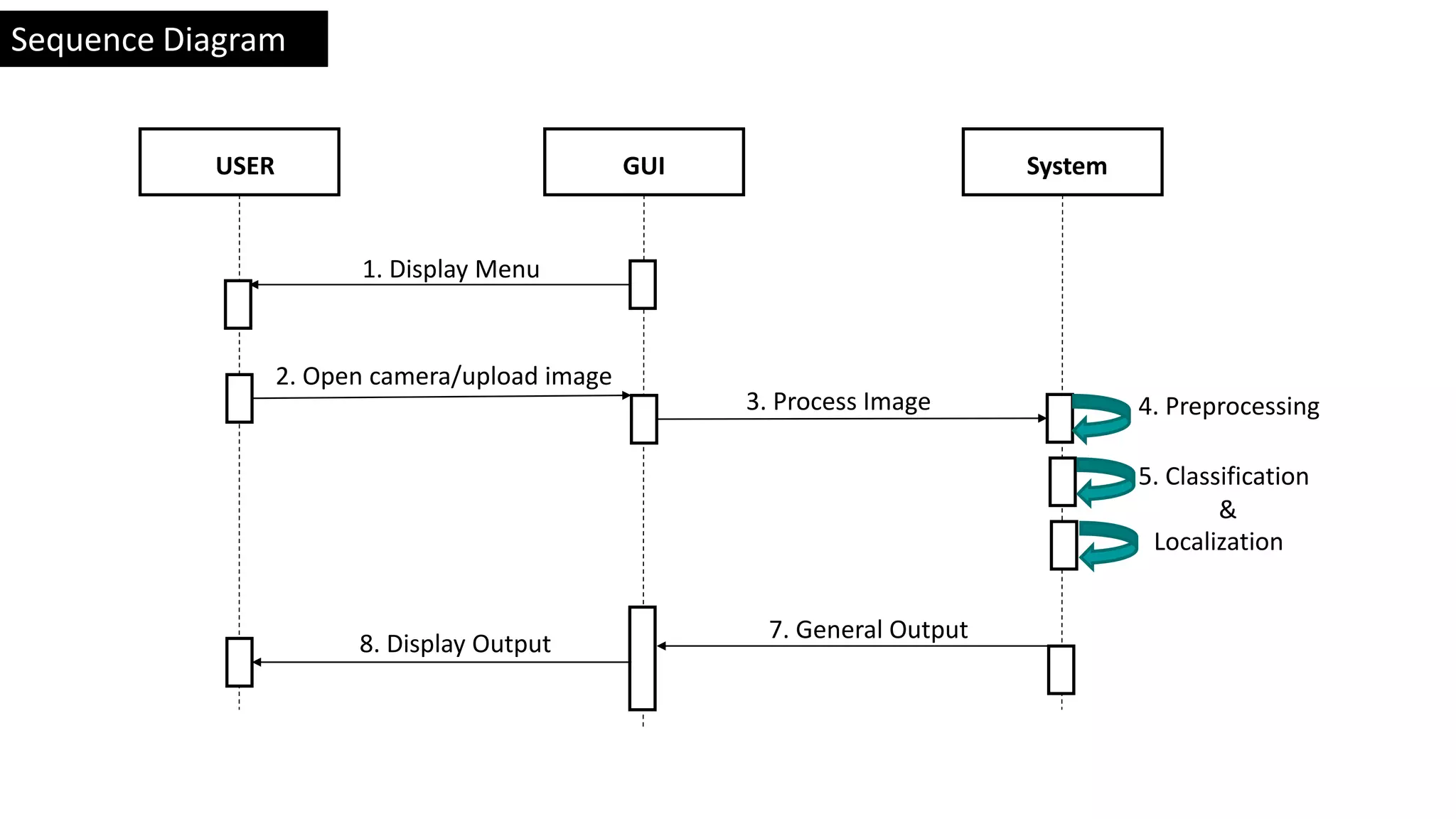 Object Detection Presentation Pptx Artificial Intelligence Technology And Computing