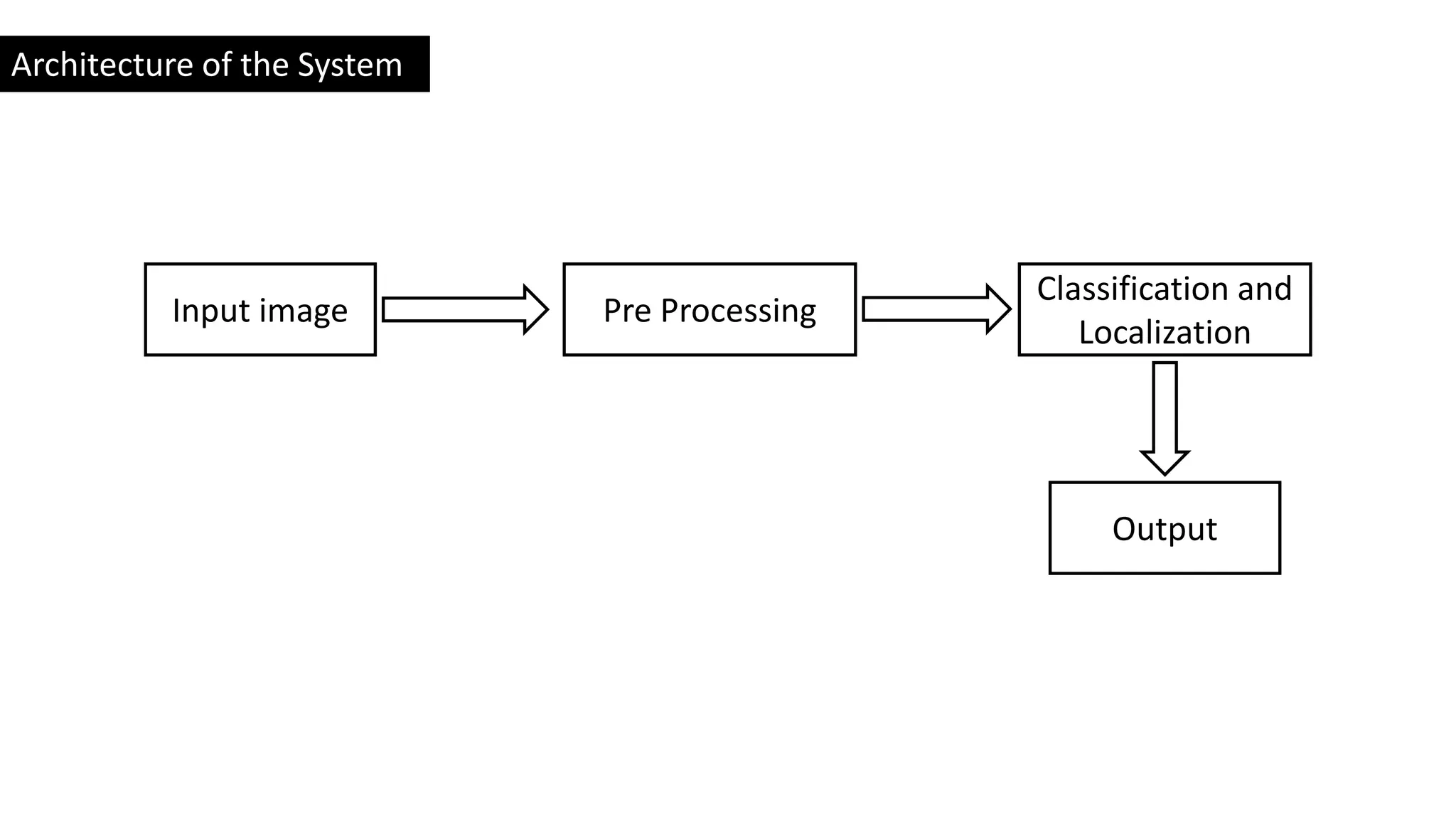 Object Detection Presentation Pptx Artificial Intelligence Technology And Computing