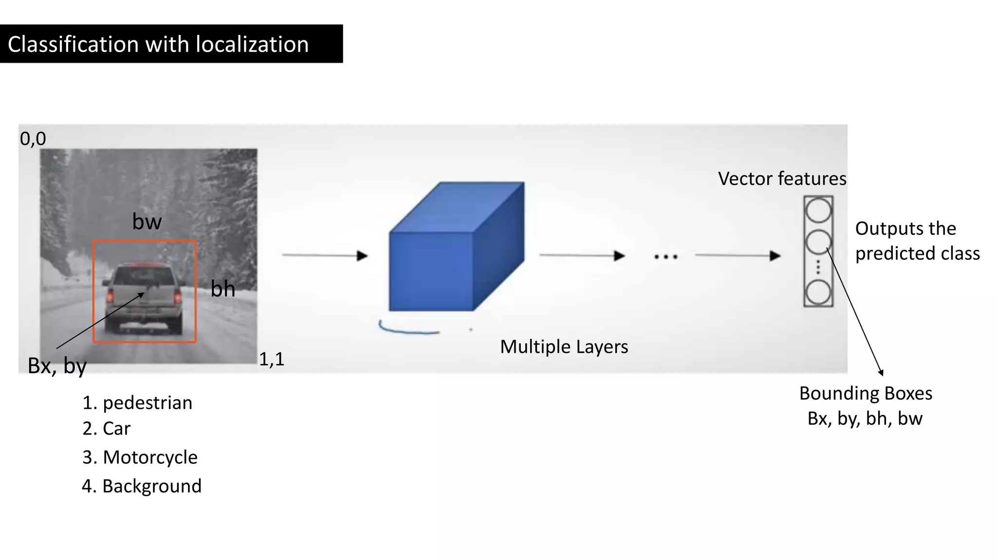Object Detection Presentation Pptx Artificial Intelligence Technology And Computing