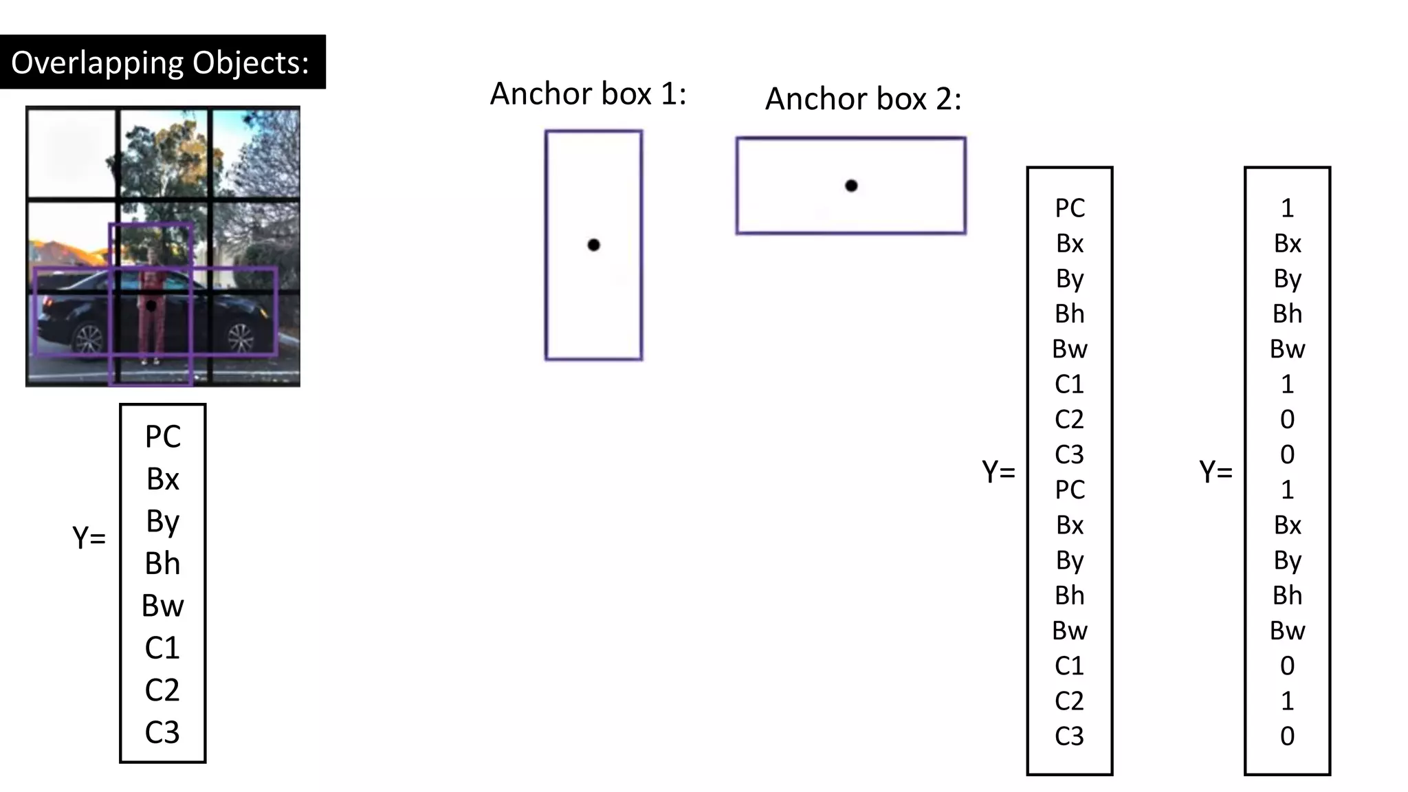 Object Detection Presentation Pptx Artificial Intelligence Technology And Computing