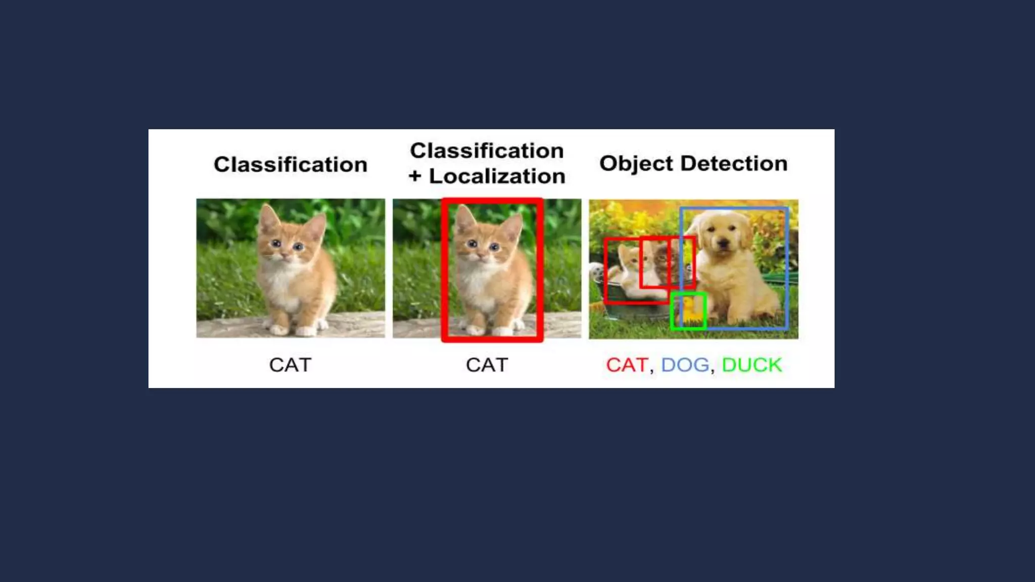 Object Detection Presentation Pptx Artificial Intelligence Technology And Computing