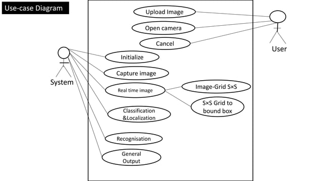 Object detection presentation | PPTX | Artificial Intelligence ...