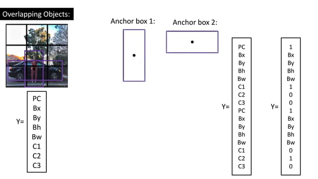 Object detection presentation | PPTX | Artificial Intelligence ...
