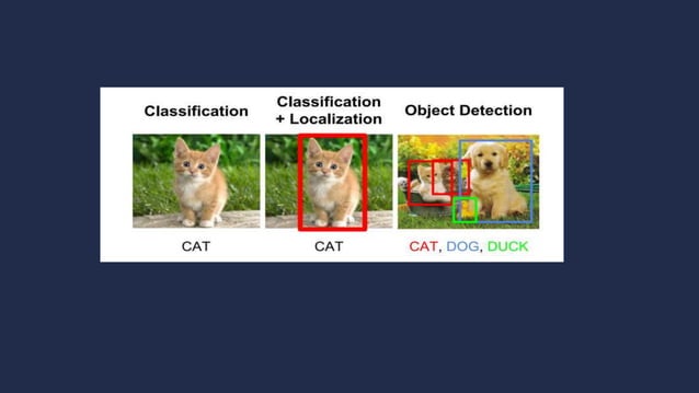Object detection presentation | PPTX | Artificial Intelligence ...