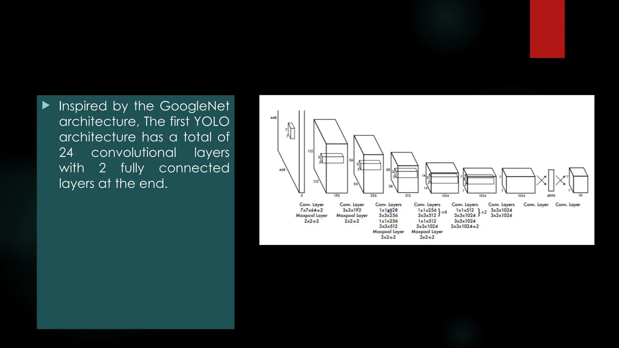 object detection using yolo algorithm.pptx