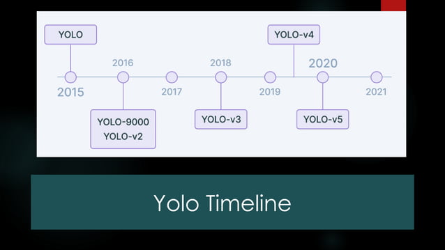 Object Detection Using Yolo Algorithmpptx