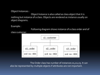 Object diagram | PPT