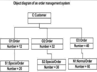 OBJECT DIAGRAM.pptx