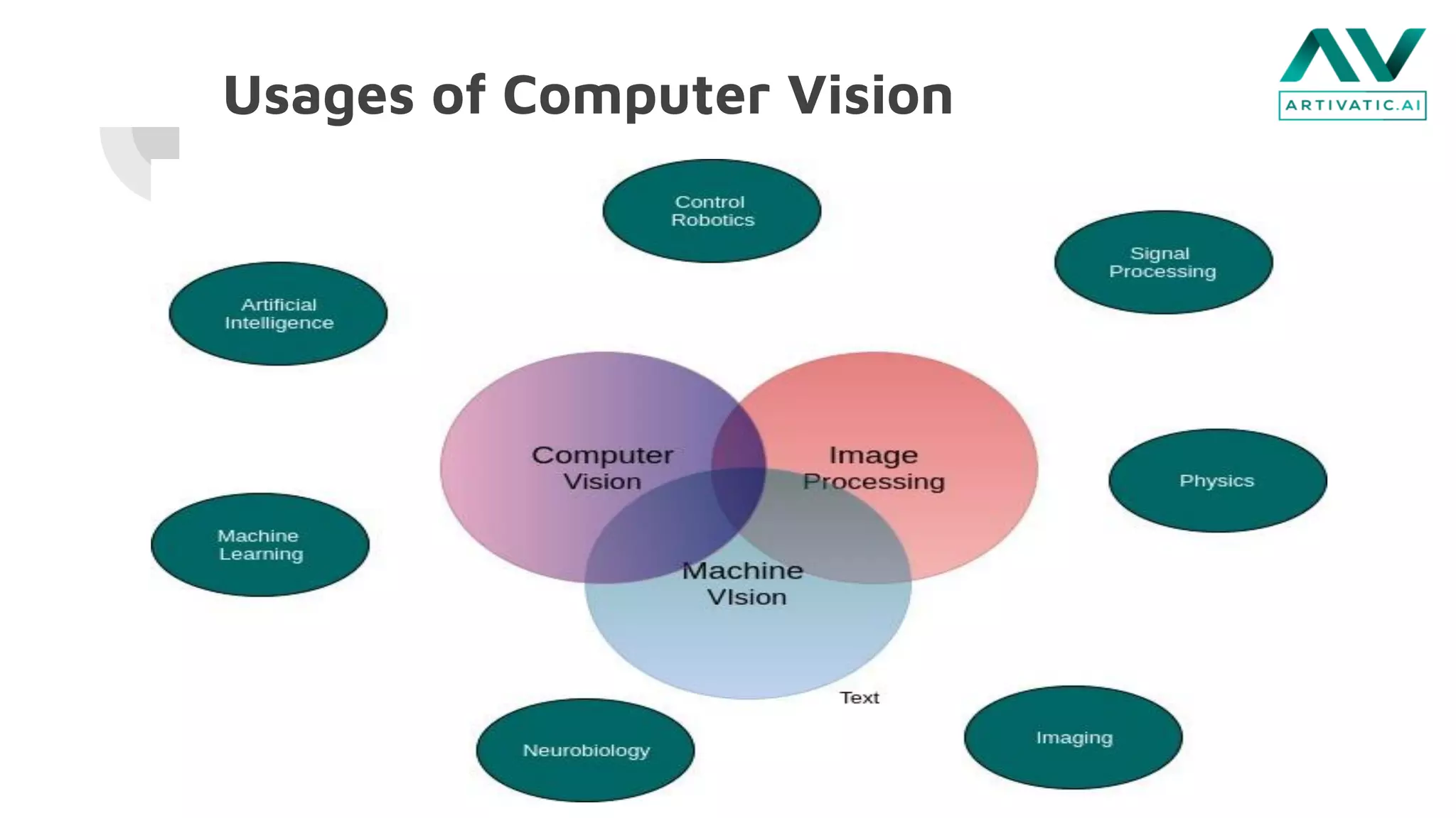 Computer Vision Based Object & Image Recognition - Artivatic.ai