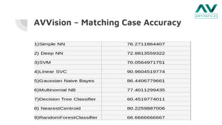 Computer Vision Based Object & Image Recognition - Artivatic.ai