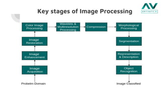Computer Vision Based Object & Image Recognition - Artivatic.ai