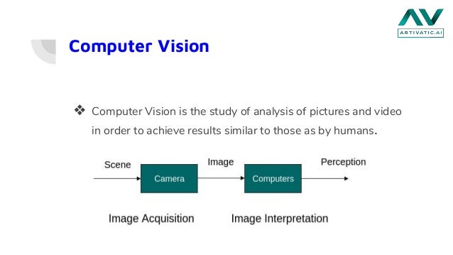 Computer Vision Based Object & Image Recognition - Artivatic.ai