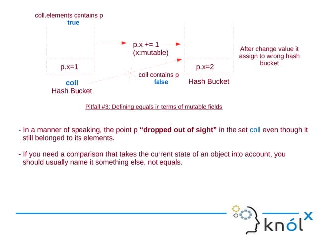 Object Equality in Scala | PPT