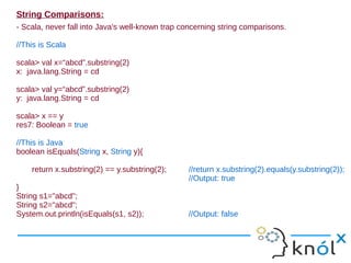 Object Equality in Scala | PPT