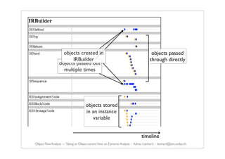 Object Flow Analysis | PDF