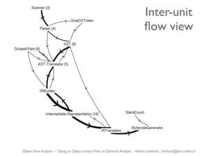 Object Flow Analysis | PPT