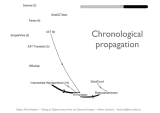 Object Flow Analysis | PPT