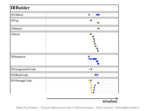 Object Flow Analysis | PPT