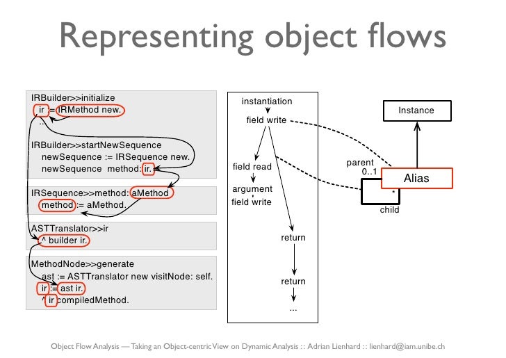 Object Flow Analysis