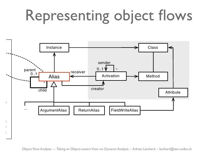 Object Flow Analysis