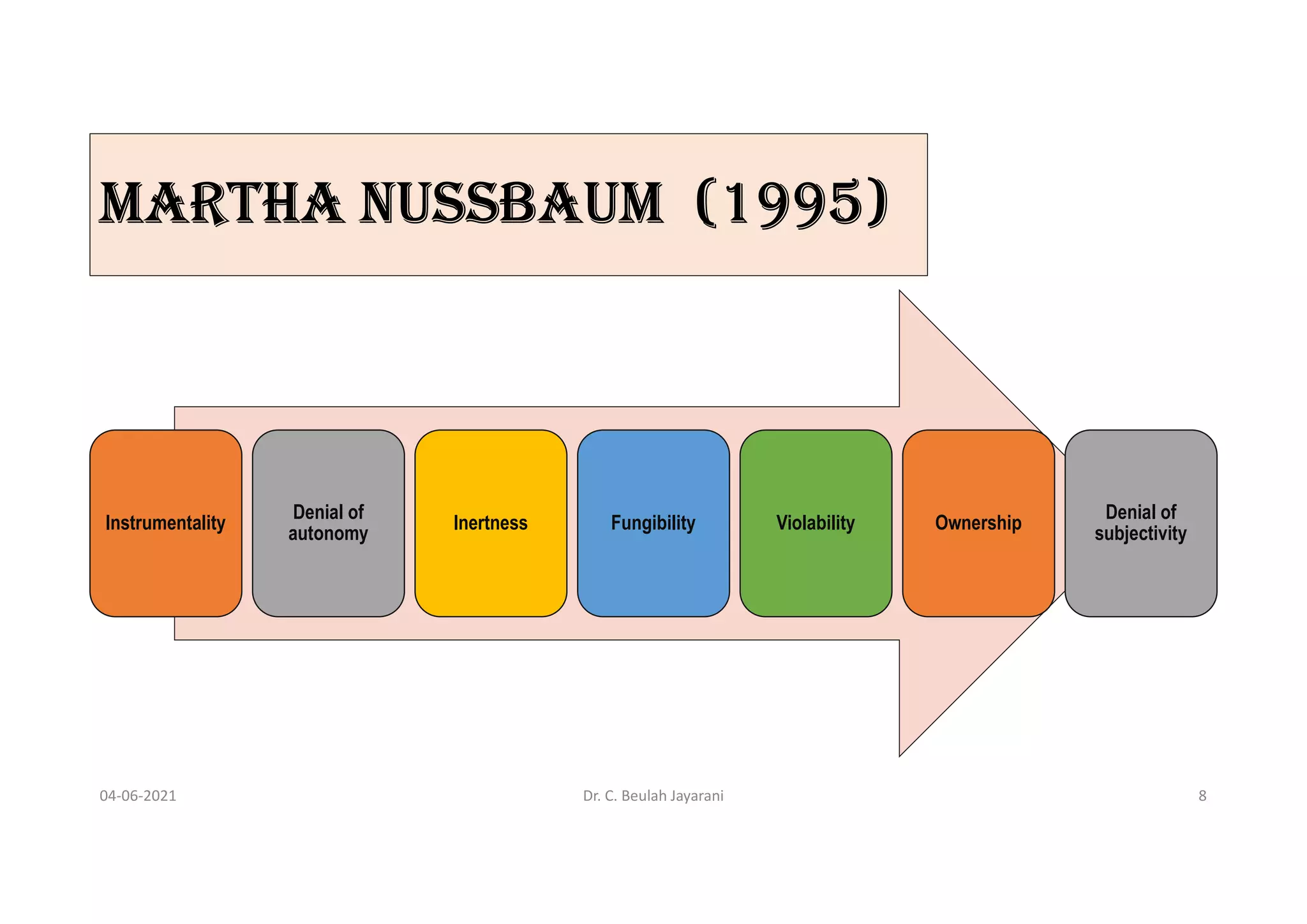 Objectification | PDF