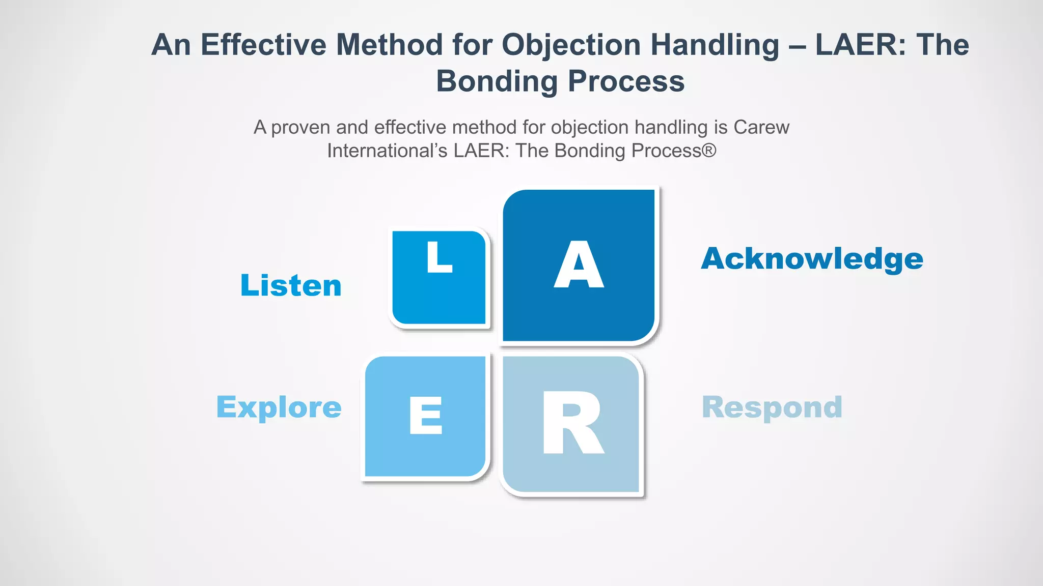 Objection Handling in Sales | PPTX