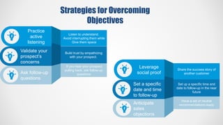 Objection Handling in Sales | PPTX