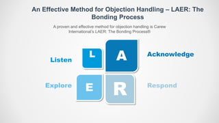 Objection Handling in Sales | PPTX