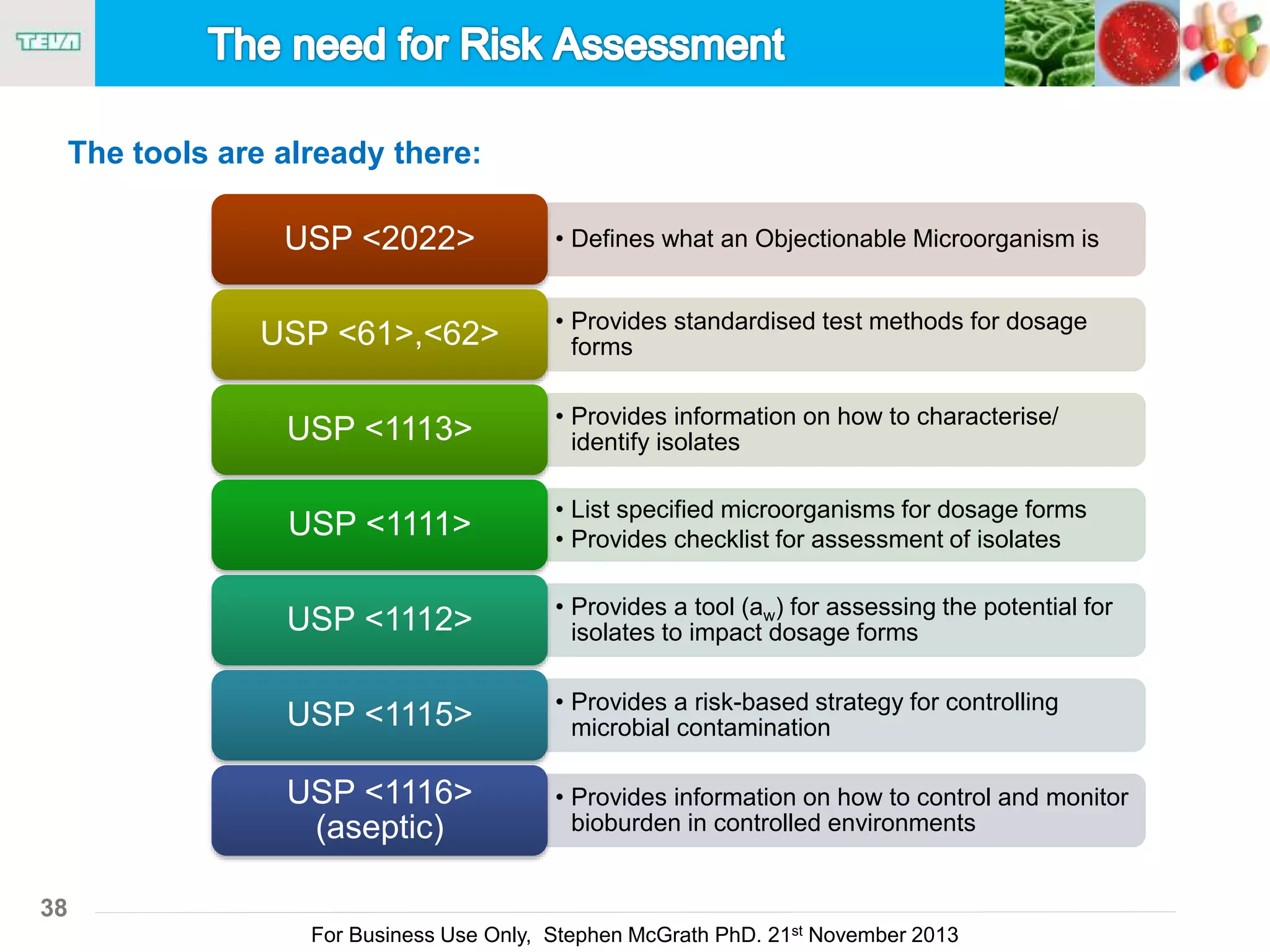Objectionable microorganisms within and beyond regulations | PPTX