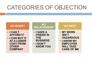 Objection handling | PPT