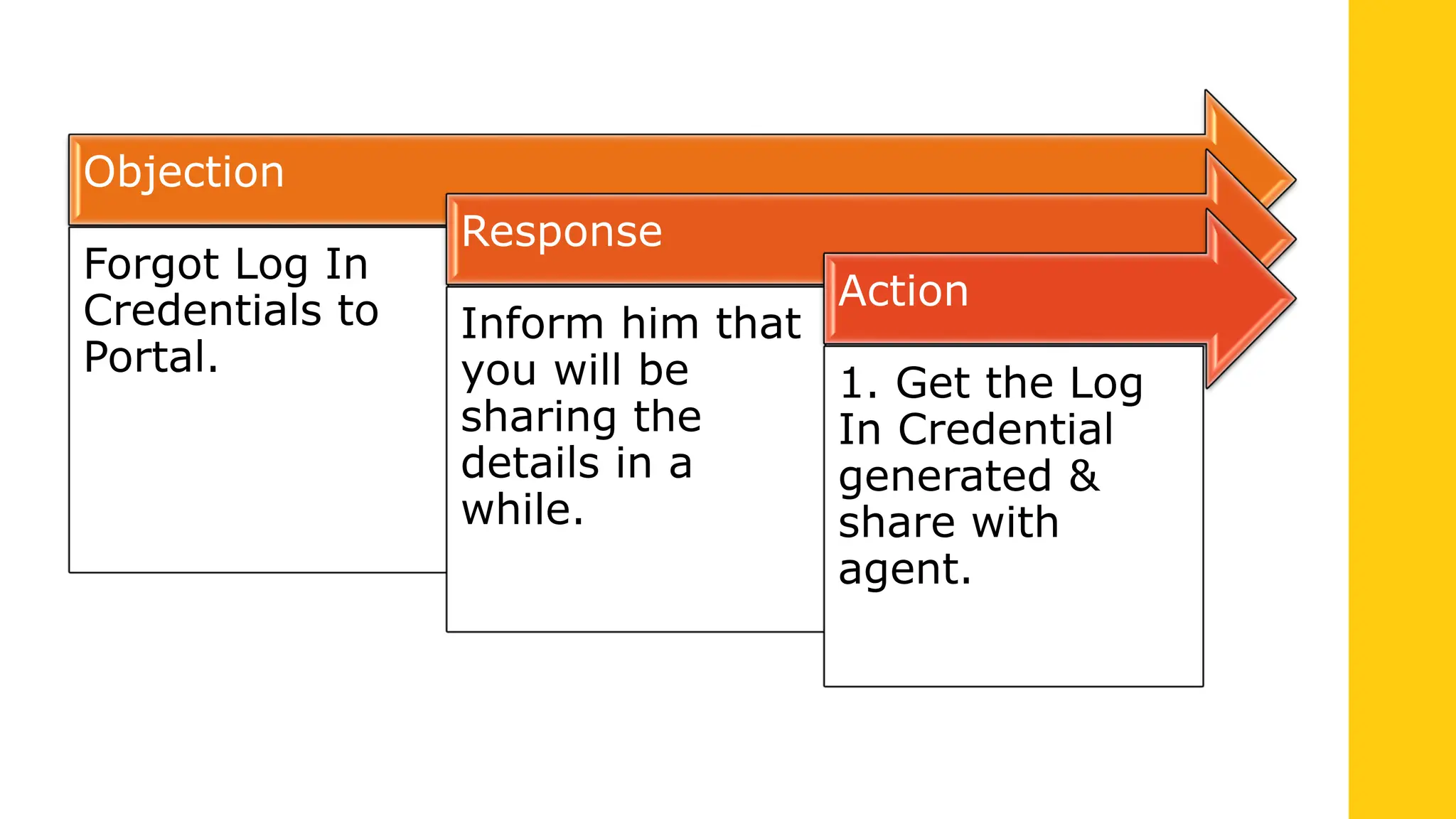 OBJECTION HANDLING skill negotiation in sales | PDF