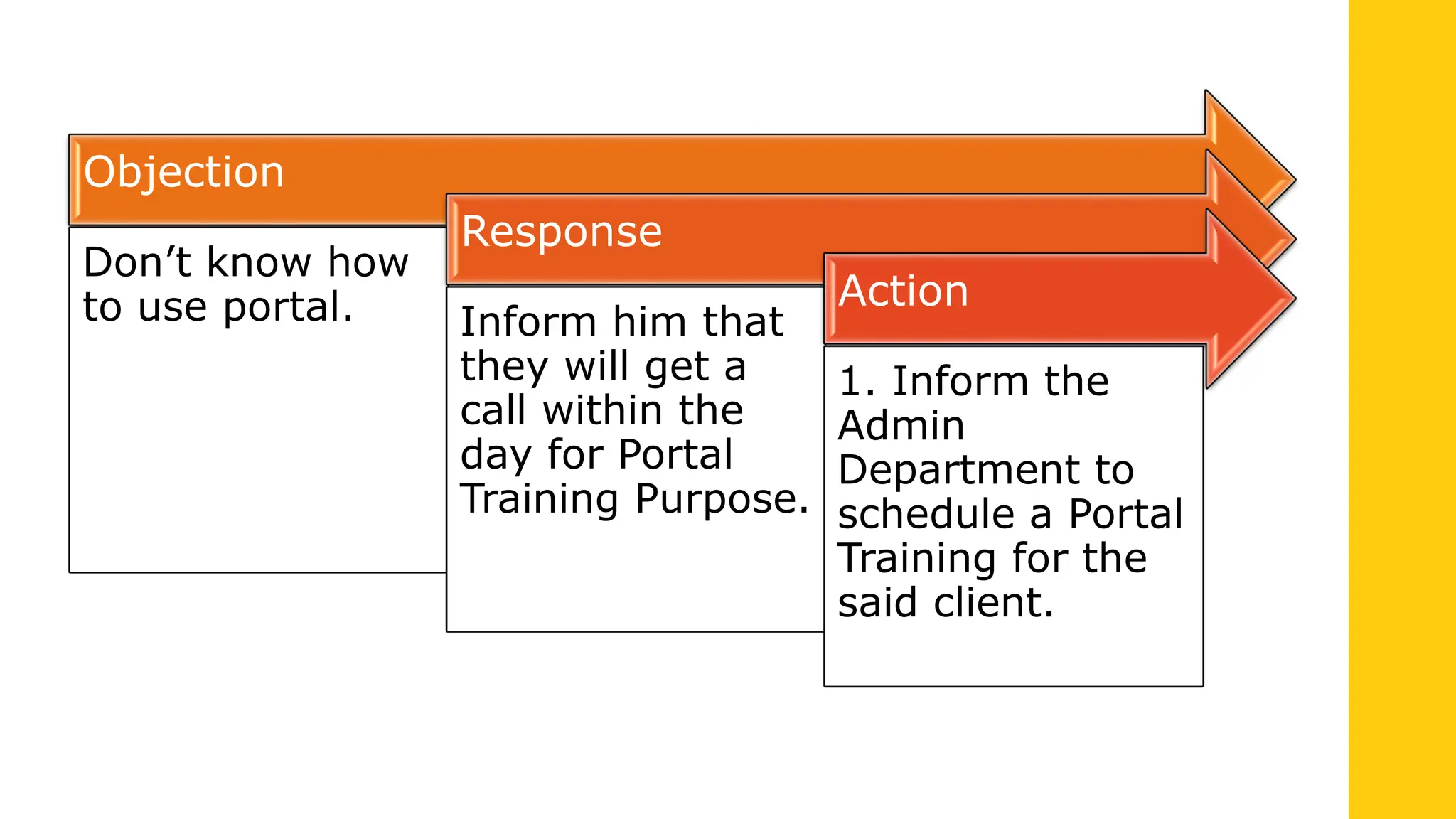OBJECTION HANDLING skill negotiation in sales | PDF