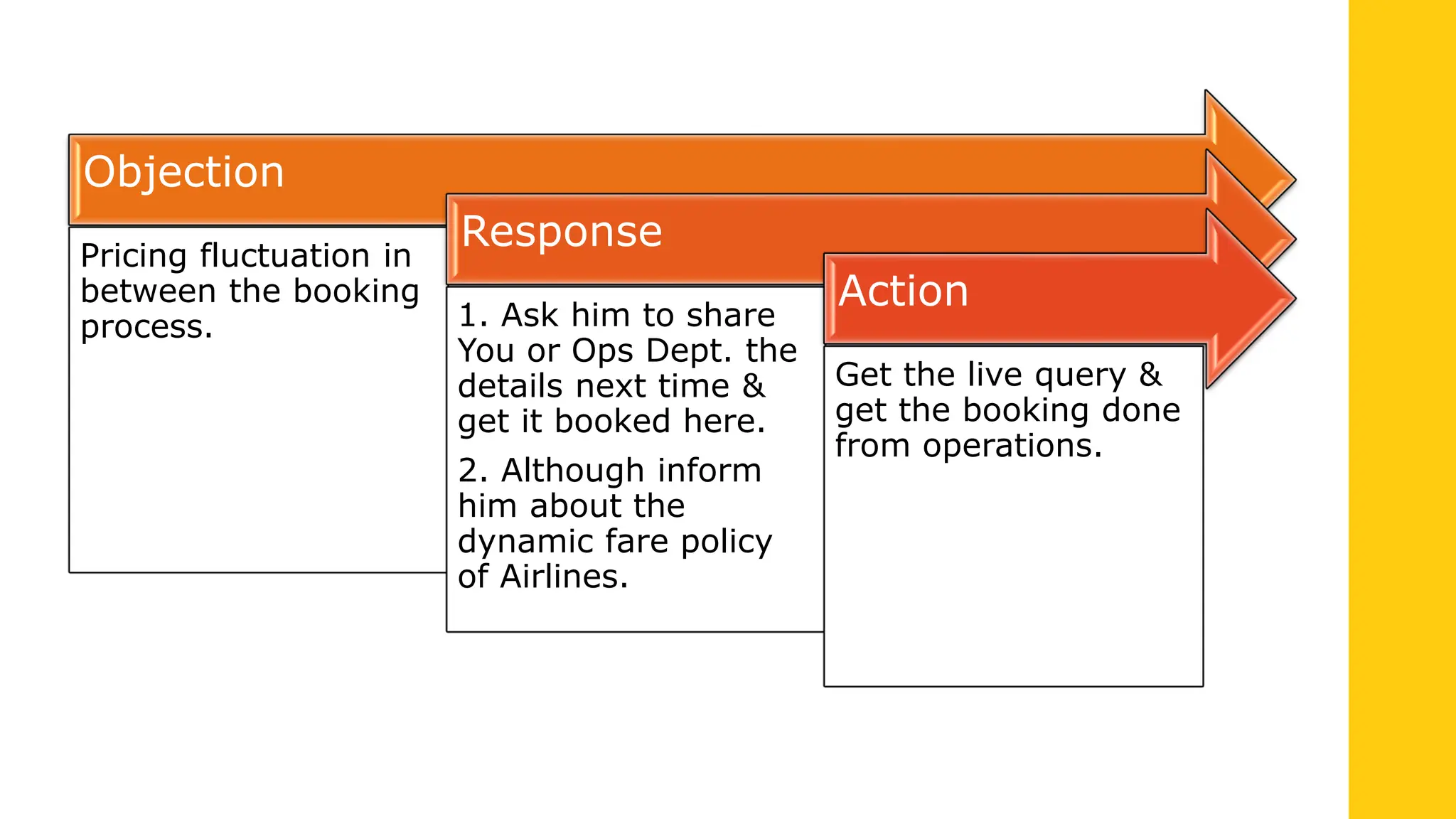 OBJECTION HANDLING skill negotiation in sales | PDF